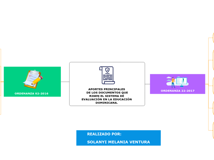 APORTES PRINCIPALES DE LOS DOCUMENTOS QUE...- Mind Map APORTES PRINCIPALES DE LOS DOCUMENTOS QUE...- Mind Map